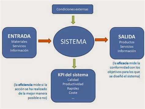 Teoria General De Sistemas Conceptos Básicos De La Teoría General De