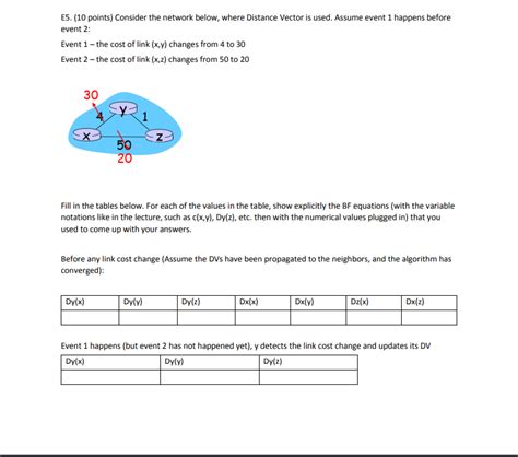 Solved E5 10 Points Consider The Network Below Where