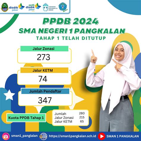Ppdb Tahap 1 Ditutup Sma Negeri 1 Pangkalan