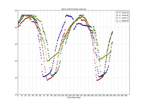 Ddcv104 Phase Calibration Data Download Scientific Diagram