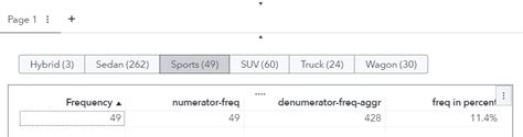 Solved How To Calculate Frequency Percent With A Static Denominator In Sas Va Sas Support