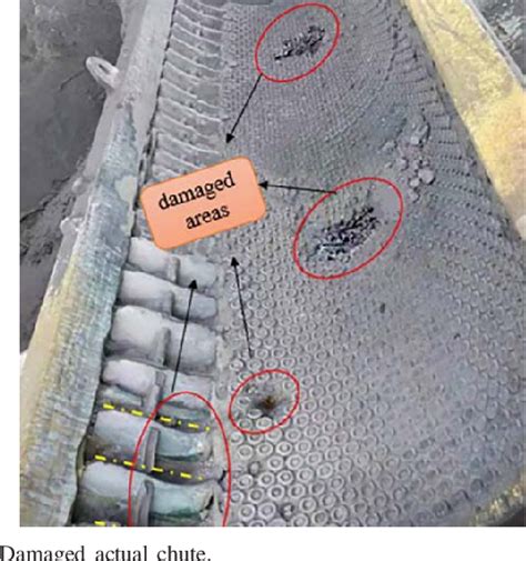 Figure From Infrared Thermographic Fault Detection Using Machine Vision With Convolutional