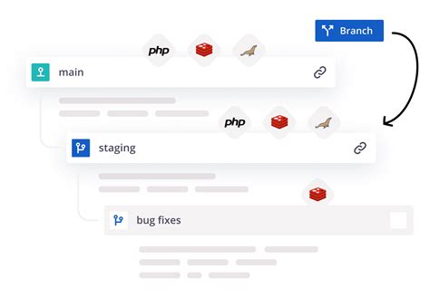 hébergement et workflow avancé drupal platform sh