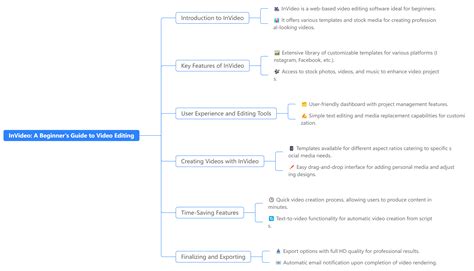Invideo Tutorial For Beginners Best Online Video Editor Skipeon