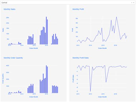 From Data To Decisions The Step By Step Introduction To Crafting