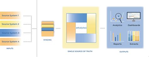 Why Is Data Analytics Infrastructure Important