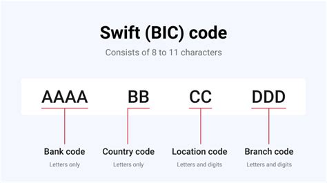 Deciphering The SWIFT MT Messages For Payments