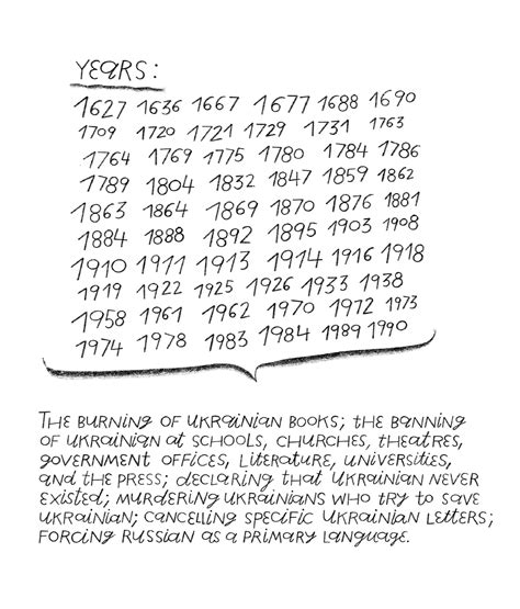 Ukrainian Language Keyboard