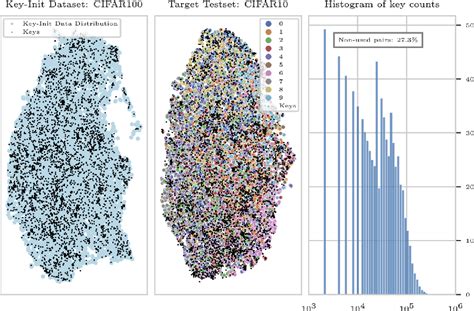 Figure 1 From Discrete Key Value Bottleneck Semantic Scholar