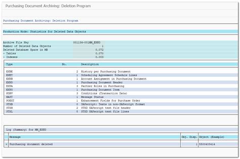 Data Archiving SAP Quick Guide