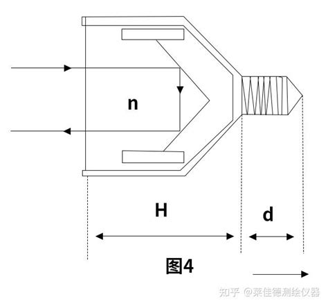 全站仪棱镜的测定方法与常数测量详细教程 知乎