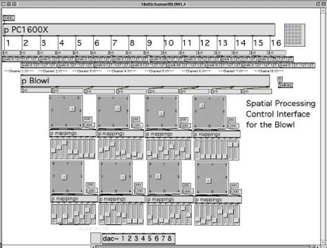 Max MSP Interface For The Extended Bowl Download Scientific Diagram