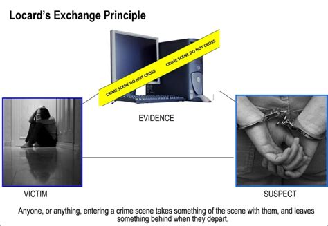 Learning Network Forensics Security EBook