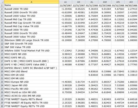 Pivot Or Unpivot A Dataset Using Excel Ssis Or Sql Server Stack Overflow