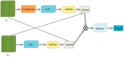Fqtrackobject Tracking Method Based On A Feature Enhanced Memory Network And Memory Quality
