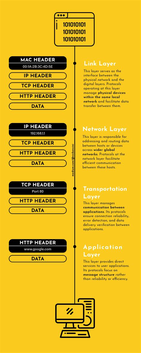 Variable Shadowing In Python Variable Shadowing In Python Is When A By Nicolo Bencini Medium