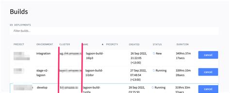 table headings and table rows need to align · issue 51 · uselagoon lagoon ui · github