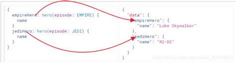 Api查询语言graphql（一）：介绍与springboot简单整合graphql注入 Csdn博客