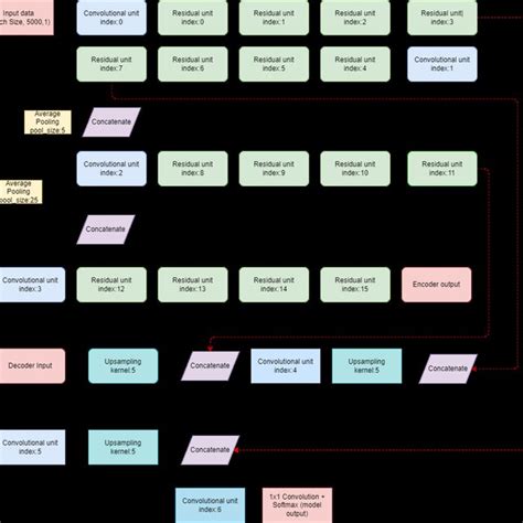 Diagram Of The Model Download Scientific Diagram