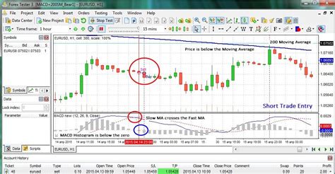How To Backtest MACD Indicator In A Simulated Trading Environment