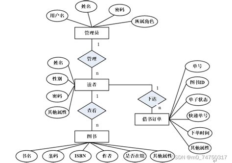高校图书馆管理系统的设计与实现高校图书管理系统 Csdn博客 高校图书馆管理系统的设计与实现高校图书管理系统 Csdn博客