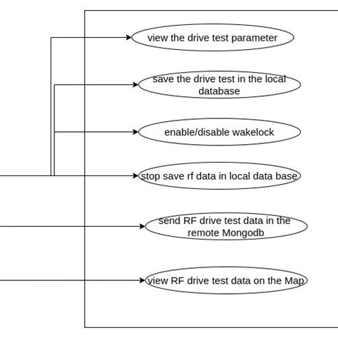 relationship between kpi qos and qoe download scientific diagram