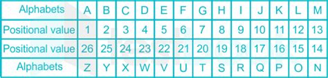 [solved] in a certain code language inhale is coded as 110 and delay