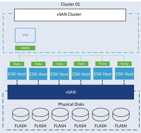 vsan storage policy part 1 virtualization blog