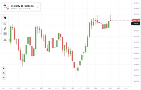 Technical Analysis With Bots Deriv Bot Deriv Community Resources Deriv