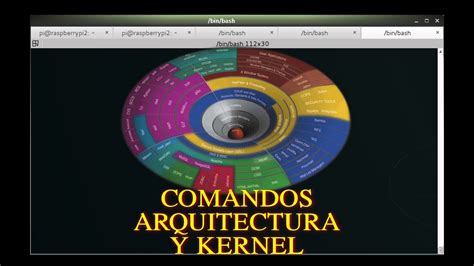 Comandos Para Informar Del Sistema Arquitectura Y Kernel Básico Linux Youtube