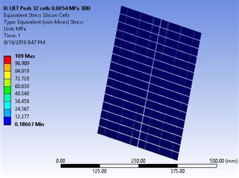11 Fem Analysis Of Stress Distribution In Aluminum Frame Download Scientific Diagram