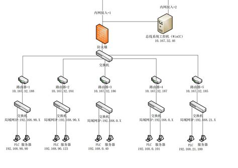 完整网络拓扑图mes网络拓扑图寝室网络拓扑图第3页大山谷图库 完整网络拓扑图mes网络拓扑图寝室网络拓扑图第3页大山谷图库