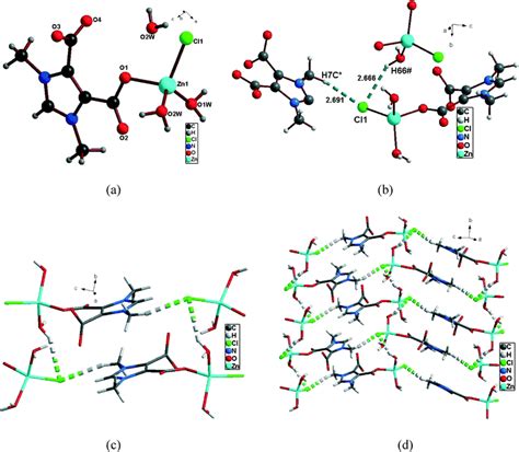 Architectures Varying From Discrete Molecular Units To 2 Dimensional Coordination Polymers And