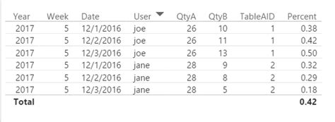 solved calculate rate from two related tables microsoft fabric community
