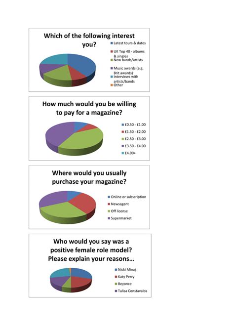 Graphs For Questionnaire Pdf Contemporary Hits Pop Top 40 Music