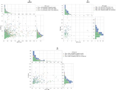 Figure 10 From Improved Automated Tumor Segmentation In Whole Body 3d