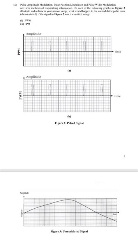Solved A Pulse Amplitude Modulation Pulse Position Chegg Com