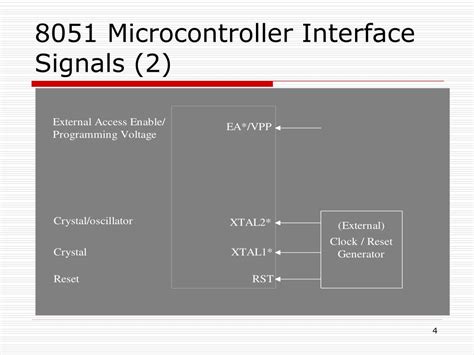 Ppt Assembler Language 8051 Powerpoint Presentation Free Download