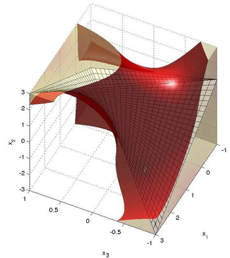 Degree 4 Outer Polynomial Approximation Boundary In Red Interior In