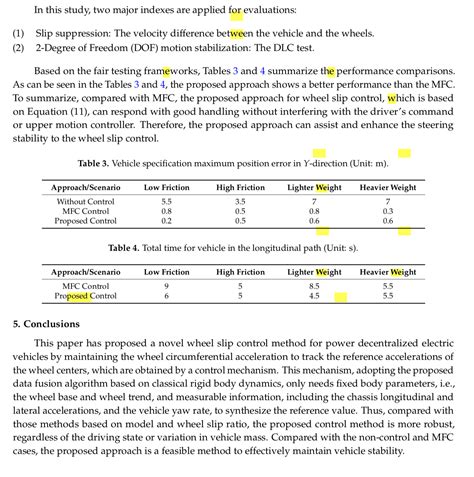 Wheel Slip Control For Decentralized Evs Vehicle Dynamics International