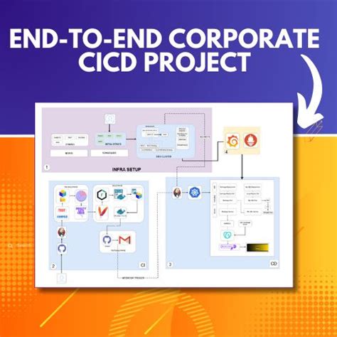 🚀 𝗗𝗲𝘃𝗢𝗽𝘀 𝗶𝗻 𝗔𝗰𝘁𝗶𝗼𝗻 𝗪𝗮𝘁𝗰𝗵 𝘁𝗵𝗲 𝗨𝗹𝘁𝗶𝗺𝗮𝘁𝗲 𝗗𝗲𝗺𝗼 𝗖𝗹𝗮𝘀𝘀 𝗙𝗼𝗿 𝗕𝗮𝘁𝗰𝗵 𝟵🔥 Aditya