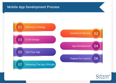 Top 20 Mobile App Development Companies In India