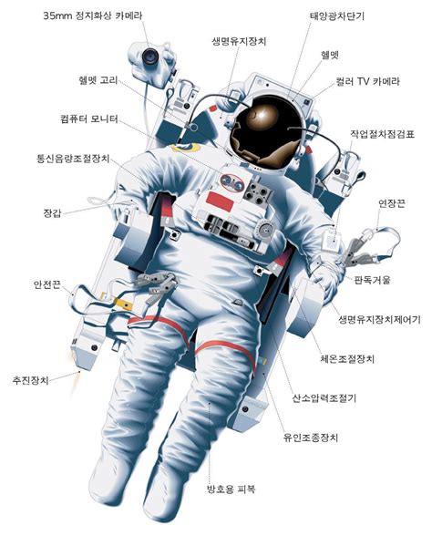 Nasa Shuttle Era Eva Suit Korean Text우주복 드로잉 강좌 우주 탐사 그림 그리는 방법
