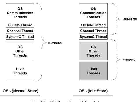 Figure From A Cosimulation Methodology For HW SW Validation And Performance Estimation