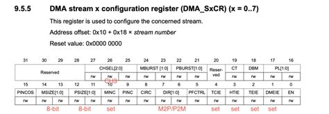 Working With Stm32 And Spi Full Duplex Mode With Dma Embeddedexpertio
