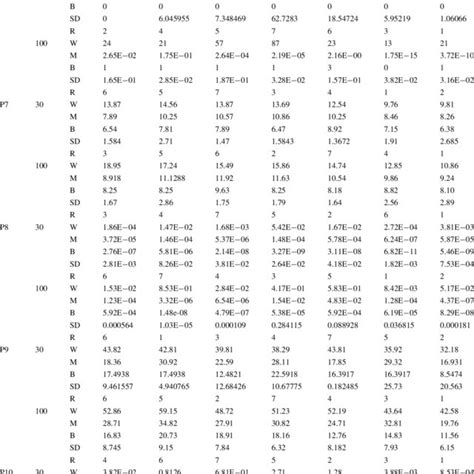 Interaction Between The Problem Size Of A Single Machine Scheduling Download Scientific Diagram