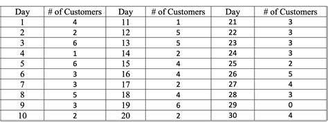 [solved] Question 8 1 Gof Chi Square Test The Table Shows