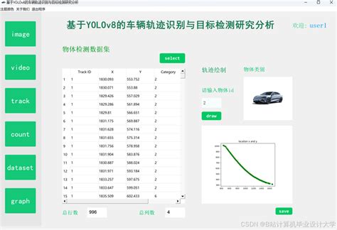 计算机毕业设计python深度学习车辆轨迹识别与目标检测分析系统 大数据毕业设计源码lw文档ppt讲解 Csdn博客