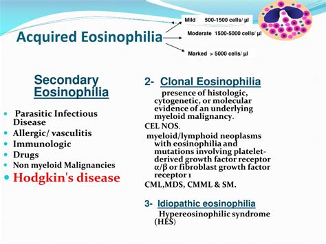 Eosinophilia Treatment