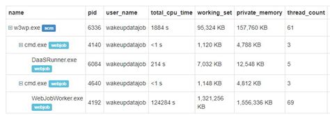 C Webjob Getting Systemoutofmemoryexception Stack Overflow